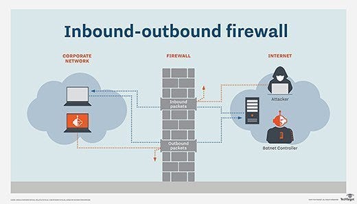 How to Block Internet Access for a Specific Software Using Windows ...