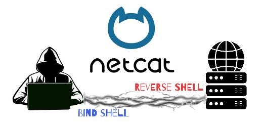 Create Bind and Reverse Shells using Netcat | by A. Boukar | InfoSec ... Create Bind and Reverse Shells using Netcat | by A. Boukar | InfoSec ...