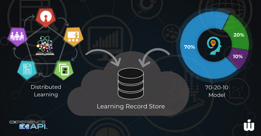 Track your Distributed Learning activities based on the 70–20–10 model ...