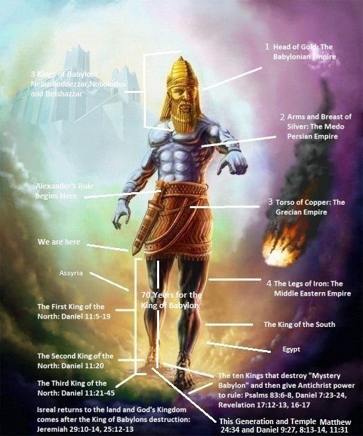 The Eight Kings of Daniel 11 | by Dr. Paul MacDonald RN RMN MA Dipl ...