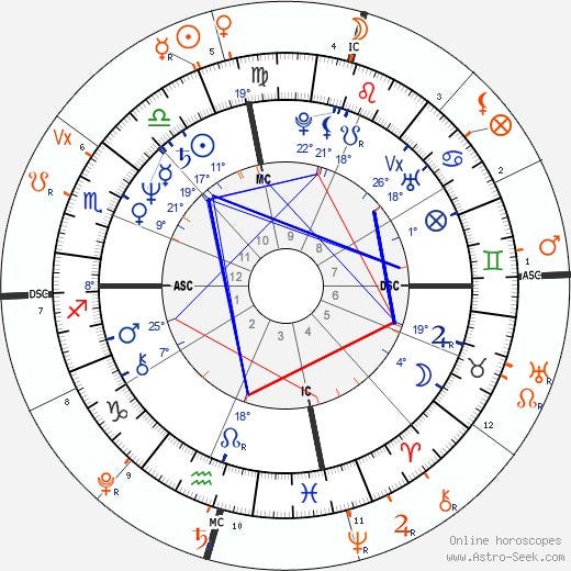Astrology signs. In a world where self-discovery and… | by Skystreams ...