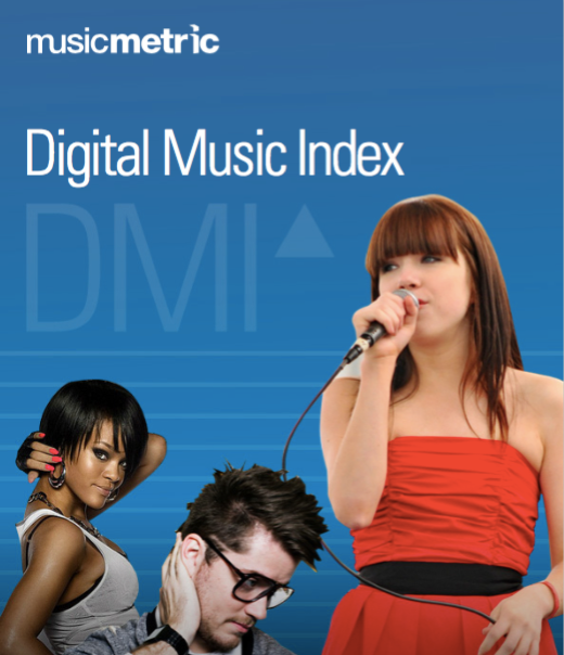 Digital Music Index (DMI) report. by Andrew Teacher | by Blackstock ...
