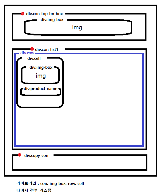 Html Css 반응형 레이아웃 By 유혜민의 기술 블로그 Medium