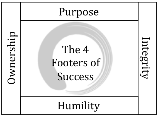 The 4 Footers of Success. Without them, your foundation may… | by ...