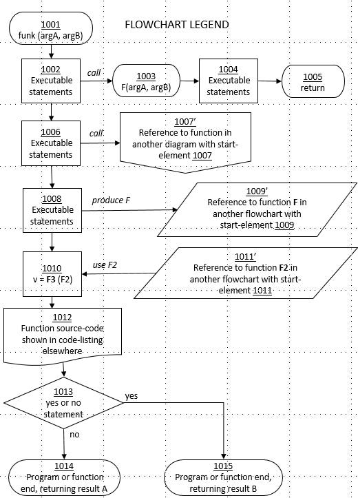 BACK TO THE FUTURE WITH FLOWCHARTS DESCRIBING FUNCTIONS | by Panu ...