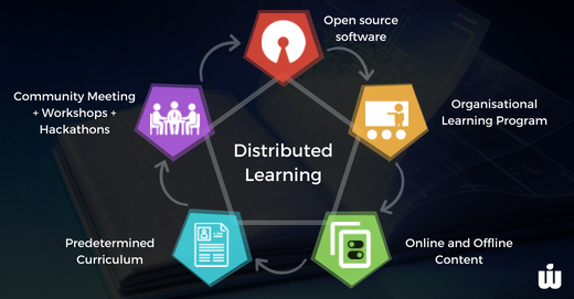 Distributed Learning — a new framework for organizational learning | by ...