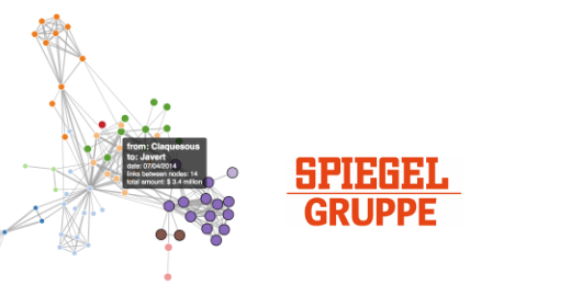 14 New Investigative Journalism Prototypes | by Sarah Toporoff ...