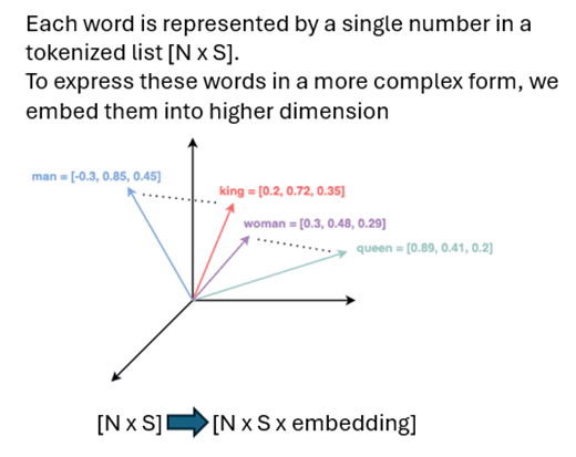Understanding the modern LLM — Part 1: Source and Target Masks in Transformers and Example Use ...