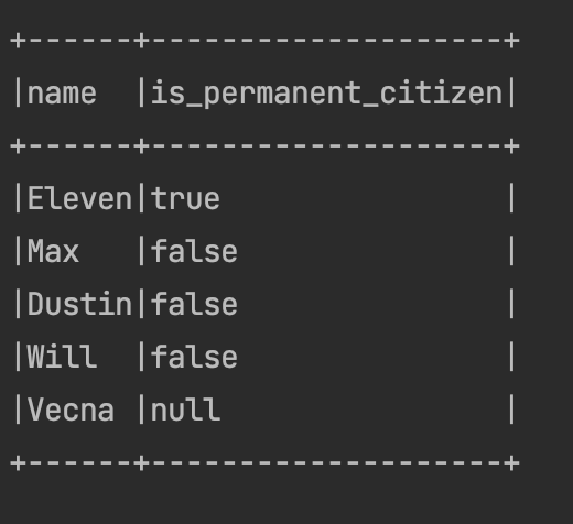 PySpark : Understanding how filtering boolean column works | by S Shruti | Medium