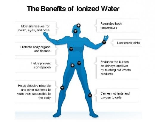 Benefits of Drinking Ionized Water | by Kangen Water Globally | Medium