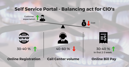 Four key elements of a self-service portal for utility customers | by ...