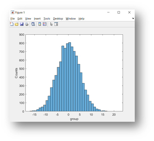 Techniques to Transform Data Distribution!!! - MATLAB BKK - Medium