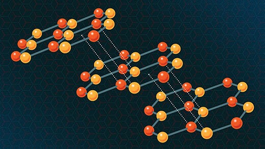 Condensed Matter Physics. Condensed Matter Physics is a branch of… | by ...
