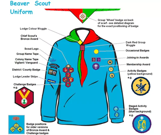 Where do The Scout Badges Go. The Scout badge is a symbolic… | by ...
