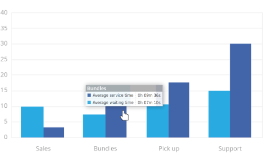 Statistics, an essential tool to improve the effectiveness of customer ...