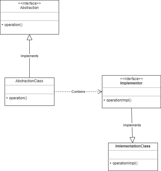 Easy Patterns in Go: The Bridge — Hacking with Go | by Iede Snoek | Stackademic