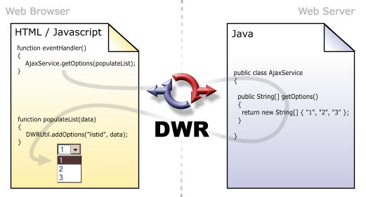Web Application development with DWR(direct web remoting) and Spring Boot | by Nitish Sati ...
