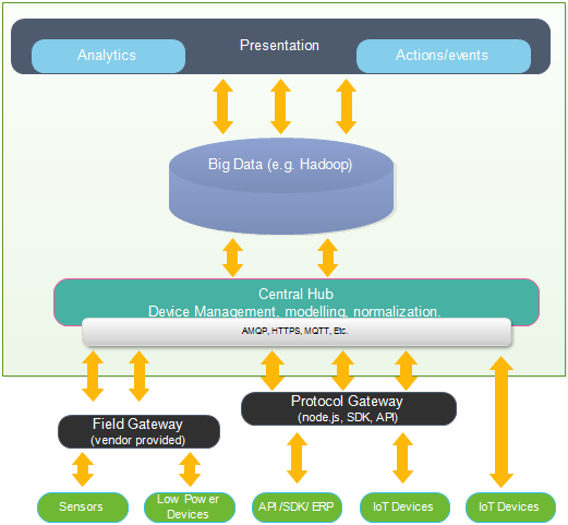 IoT and SIEM Integration. — Pt.1. Introduction | by Dan Tembe | Medium