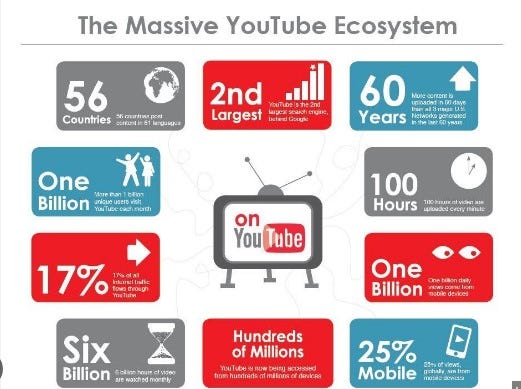 Best way to promote your brand by youtube | Step by step. | by Himel ...