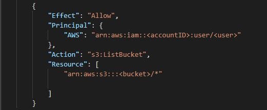 Access Denied when calling the ListObjectsV2 Operation - Emerald OA - Medium
