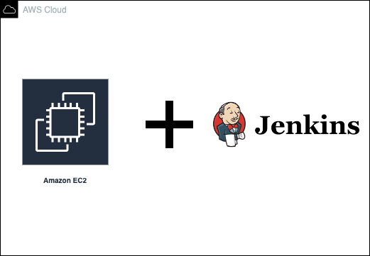 Install Jenkins On Aws Ec2 Instanceubuntu By George Baidoo Jr Medium