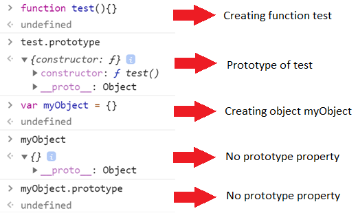 Prototype and Inheritance in JavaScript | by Nanditha Shenoy | Medium