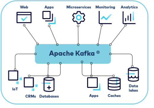 Kafka Fundamentals. One of the most talked and interesting… | by Saumya Awasthi | Nerd For Tech ...