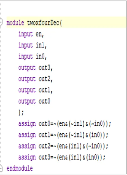 From 2-to-4 to 3-to-8: A Guide to Scalable Decoder Design in Verilog ...
