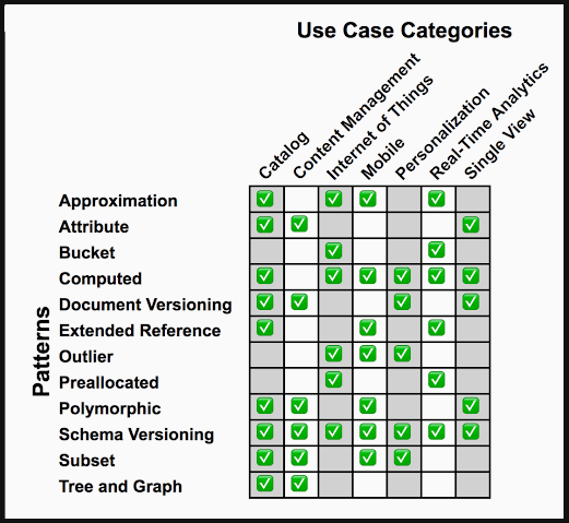 MongoDB: validating data. This is a completed online course… | by ... MongoDB: validating data. This is a completed online course… | by ...