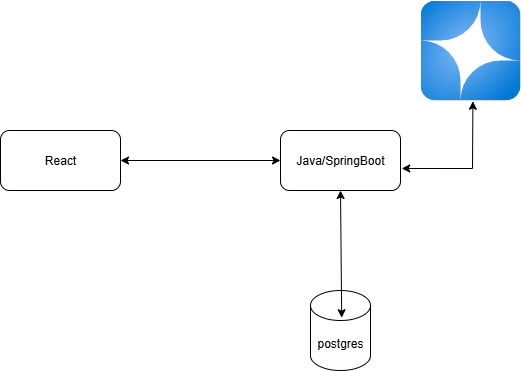 🚀 Building an AI-Powered CV Analyzer with React, Spring Boot, and OpenAI | by Ajay Kumar | Medium