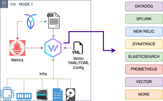 What can Vector by Datadog do for my CockroachDB cluster? | by Julian Levi Hernandez | Medium