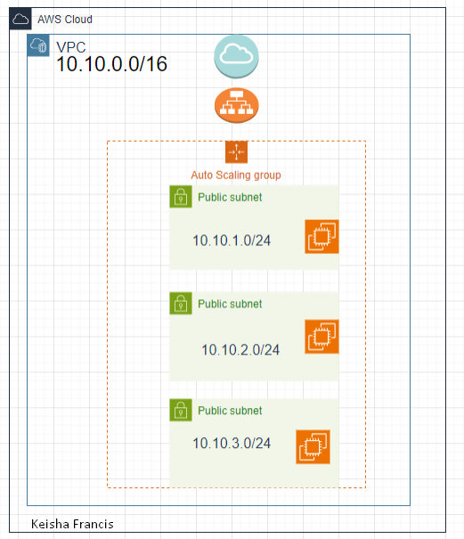 Improve Security, Reliability & Scalability with Autoscaling ...