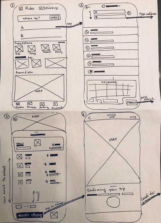 Ironhack Pre-work Challenge 2: Wireframing | by Yuliya | Medium
