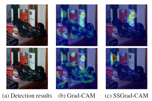 Summary Spatial Sensitive Grad Cam Visual Explanations For Object Detection By Hanleju Medium