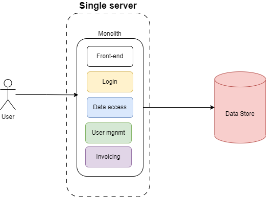 Embracing Event-Driven Architecture (EDA) with Spring Boot: A Game ...