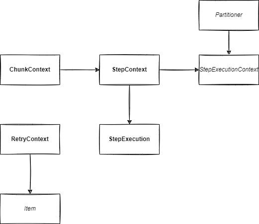 Progress Bar in Spring Batch trotz Chunk Processing | by Jump Boat | Medium