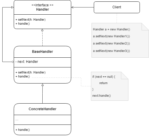 Design Patterns in GO — Behavioral Patterns (Part 1) | by Loc Ngo | Medium