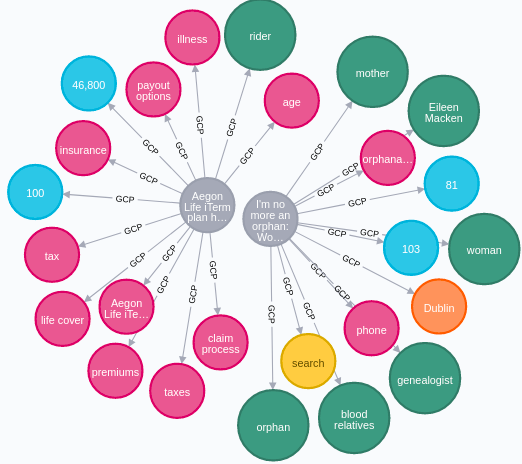 NLP goes hand in hand with graphs | TDS Archive
