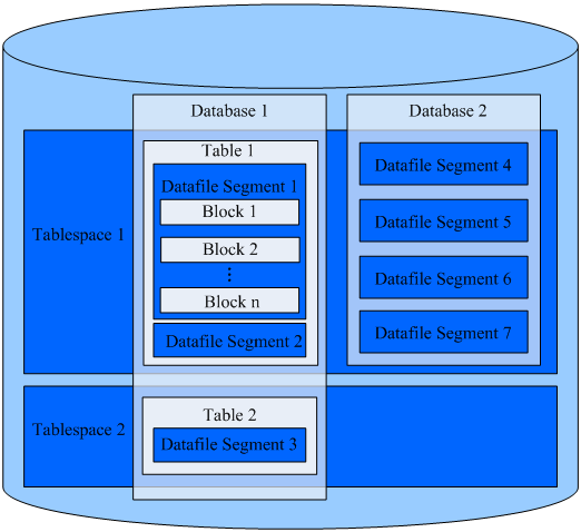 openGauss Basic Concepts. openGauss is a relational database… | by ...
