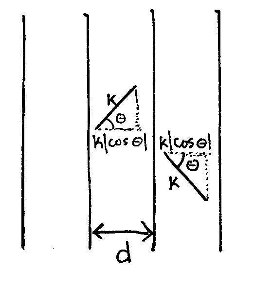 A Sewing-Circle Method for Estimating Pi | by Andrew Chamberlain, Ph.D ...