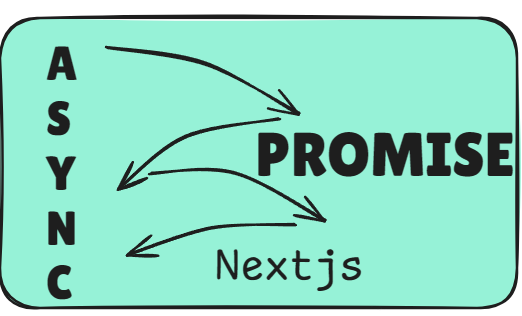 What the heck with “async” in nextjs component? - Zkobscure - Medium