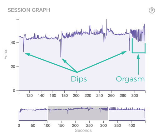 How Edging Can Change Your Orgasms | by Lioness | Lioness (S)explorations