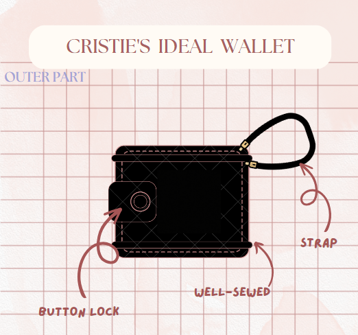 Life Inside Our “Ideal Wallets” | by Bjork Ilagan | Medium
