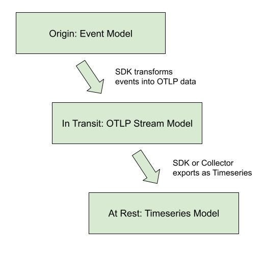 GreptimeDB is now an OpenTelemetry OTLP Metric Backend | by Greptime | Medium