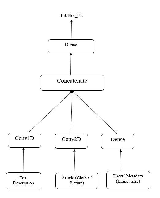 Understanding Keras Functional API | by Holadele Shegun | May, 2024 ...