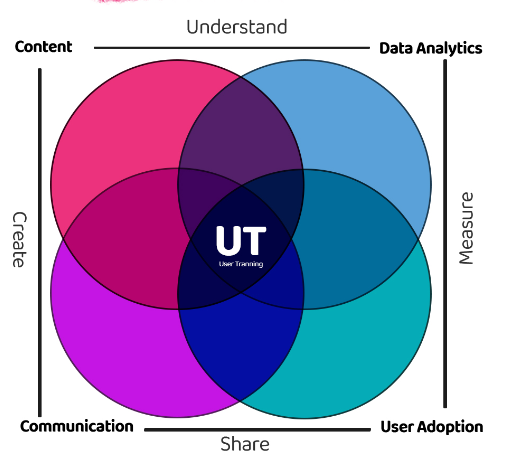 7 Tips for Simple and Effective User Training | by Tutoit | Medium