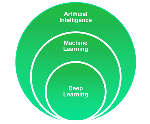 WHAT IS ARTIFICIAL INTELLIGENCE?. ABSTRACT: | by Büşra Yılmaz | Medium