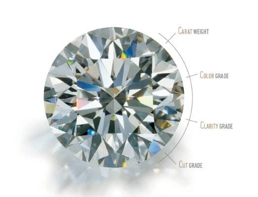 Unlocking the Beauty of Diamonds: A Guide to GIA 4Cs - ChatoyerDiamonds ...