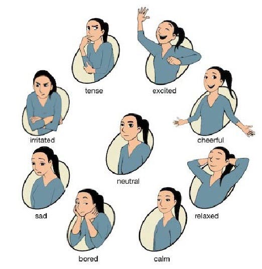 Boost Your Mood: 7 Simple Everyday Tasks to Brighten Your Day | by ...