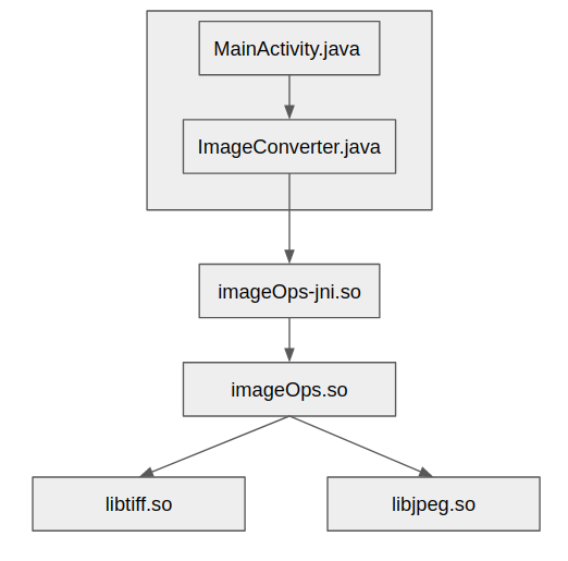 A Tiny Image Converter Application for Android | by Emre Kut | The ...